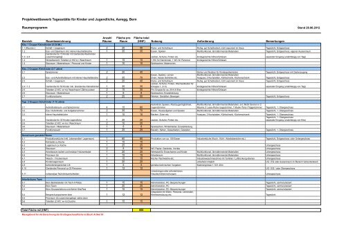E1133 Raumprogramm 120628 - Stadtbauten Bern