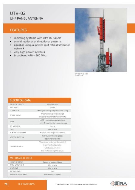 UTV-02 UHF PANEL ANTENNA