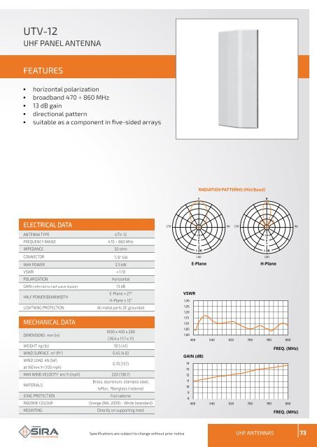 UTV-02 UHF PANEL ANTENNA