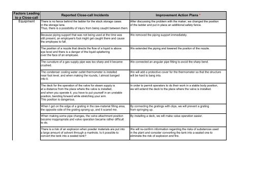 Factors Leading to a