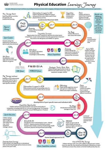 Physical Education Learning Journey