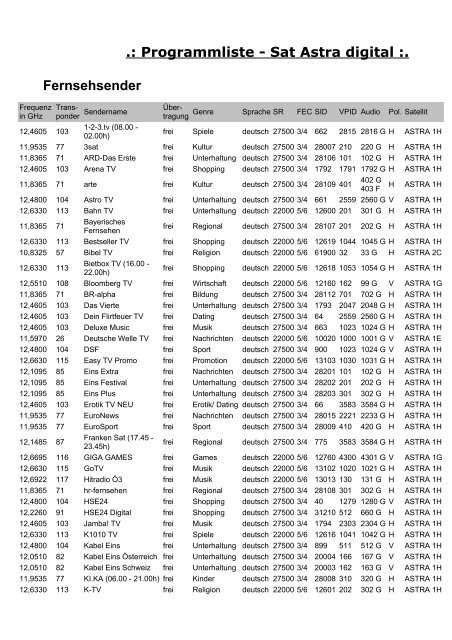 .: Programmliste - Sat Astra digital :. Fernsehsender - Ton & Bild ...