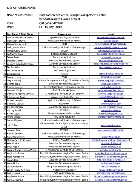 LIST OF PARTICIPANTS Name of conference: Final ... - DMCSEE