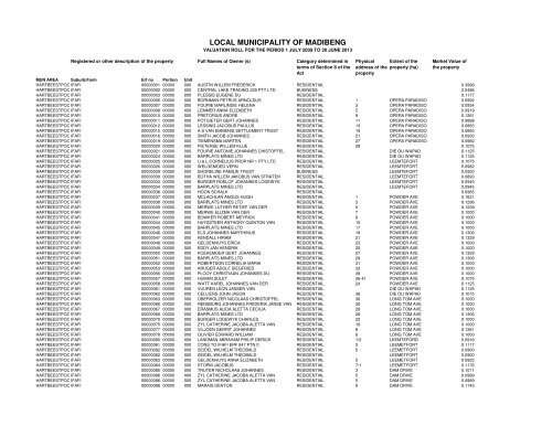 ifafi - Madibeng Local Municipality