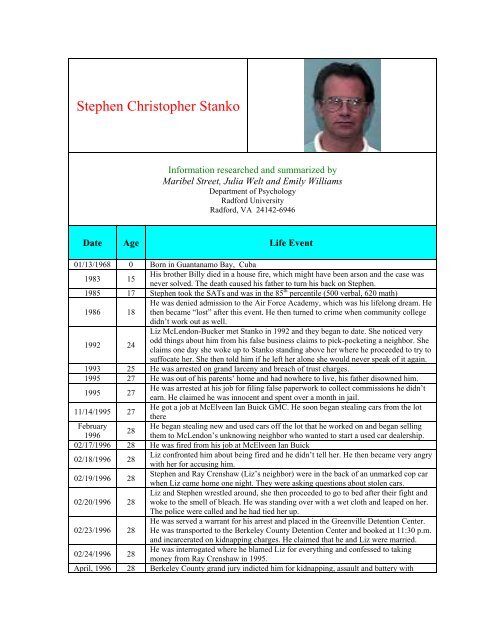 Stephen Christopher Stanko - Dr. Mike Aamodt - Radford University