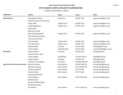 state agency capital projects coordinators - State Construction Office