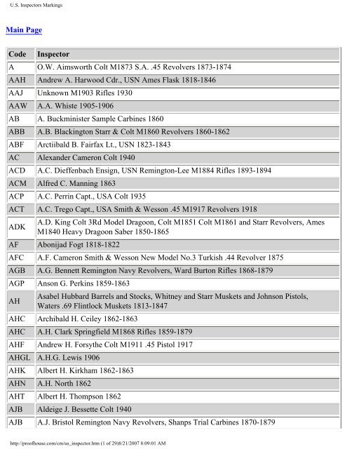 U.S. Inspectors Markings - ImageEvent