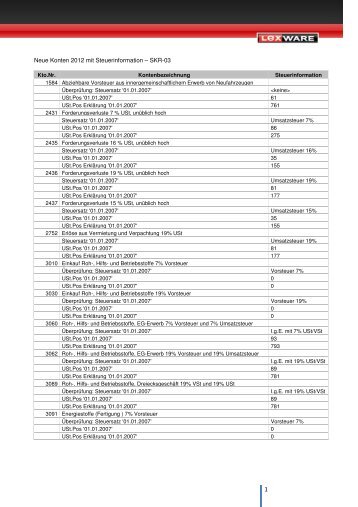 Ergebnisposten Klasse 2 E