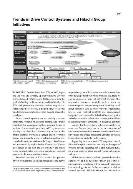 Trends in Drive Control Systems and Hitachi Group Initiatives