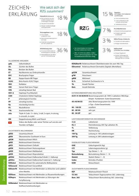 ZEICHEN- ERKLÄRUNG Zeich