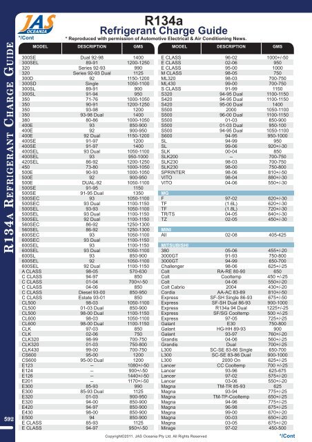R134A RefRigeRAnt cHARge