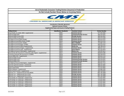 List of Automatic Crossover Trading Partner - Centers for Medicare ...