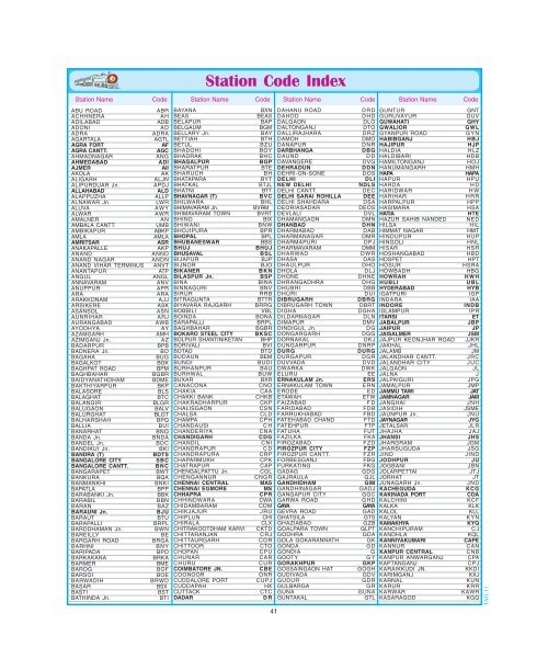 Station Code Index Indian Railway Station Code Index Indian Railway