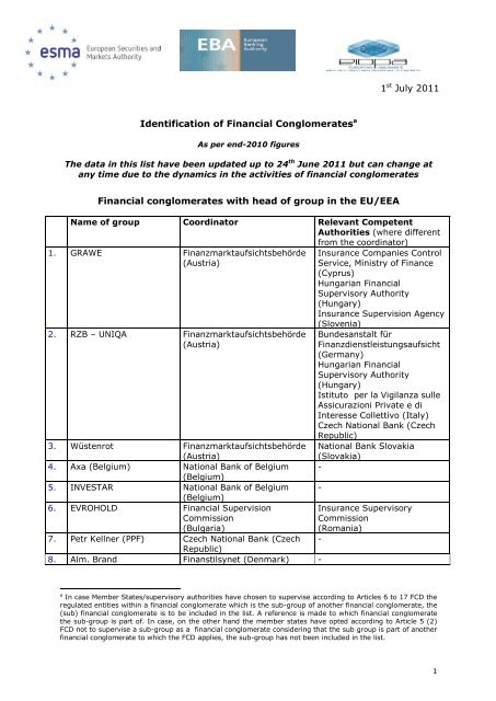 Identification of Financial Conglomerates - Esma