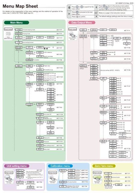 Menu Map Sheet - Shimadzu