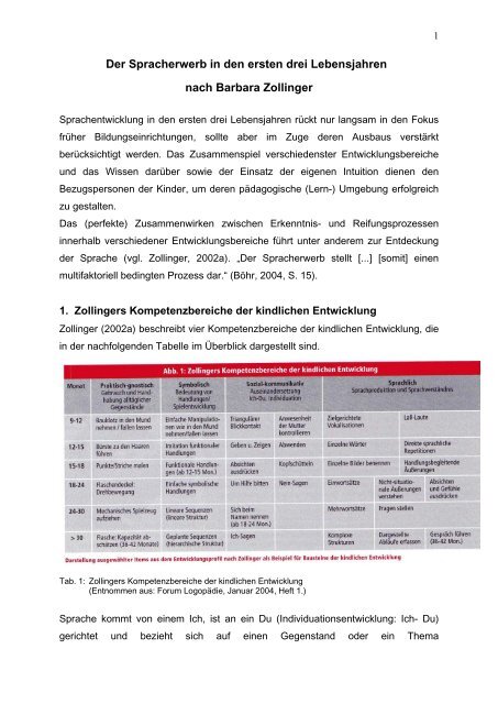 Der Spracherwerb in den ersten drei Lebensjahren - Besondere ...