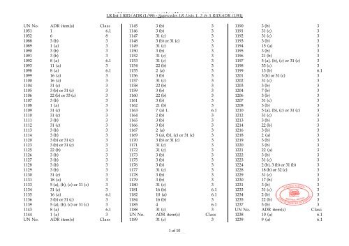 Applicable to RID/ADR Type Approval No. : GB/TC/LR 40083 LR list ...