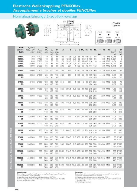 Elastische Wellenkupplung