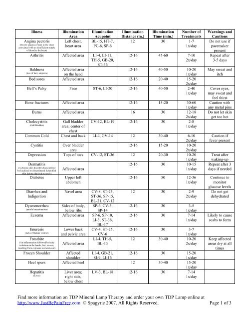 TDP Mineral Lamp Therapy usage guide - TDP Lamps