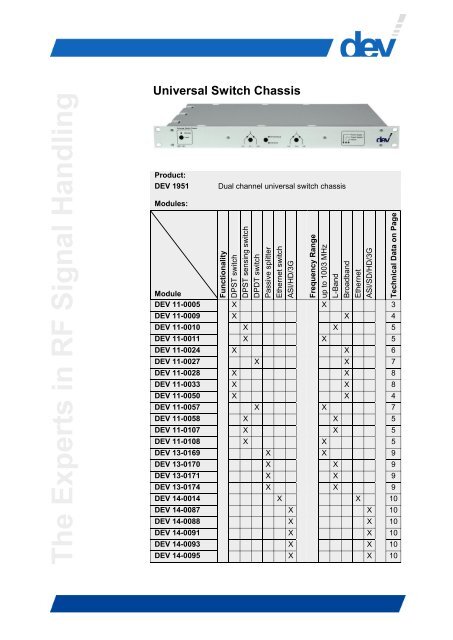 DEV 1951 Universal Switch Chassis - DEV Systemtechnik
