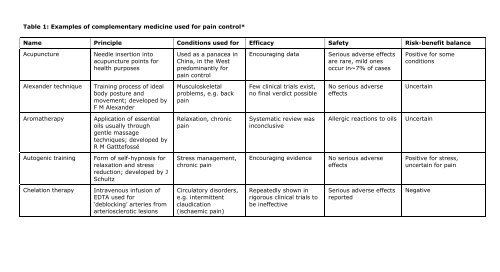 Table 1: Examples of complementary medicine used for pain control ...