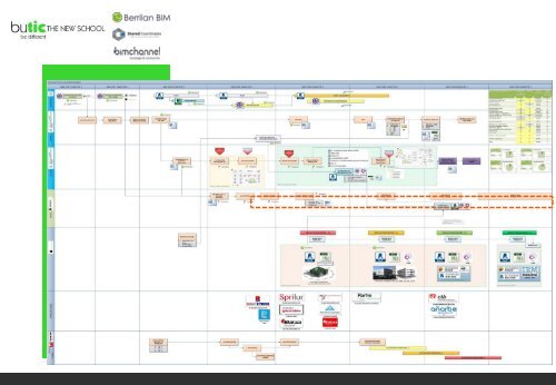 USOS BIM 7D Facility Management