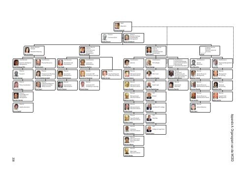 Appendix A: Organogram van die WCED