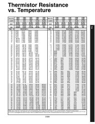 Appendix N: RTD Temperature vs. Resistance Table