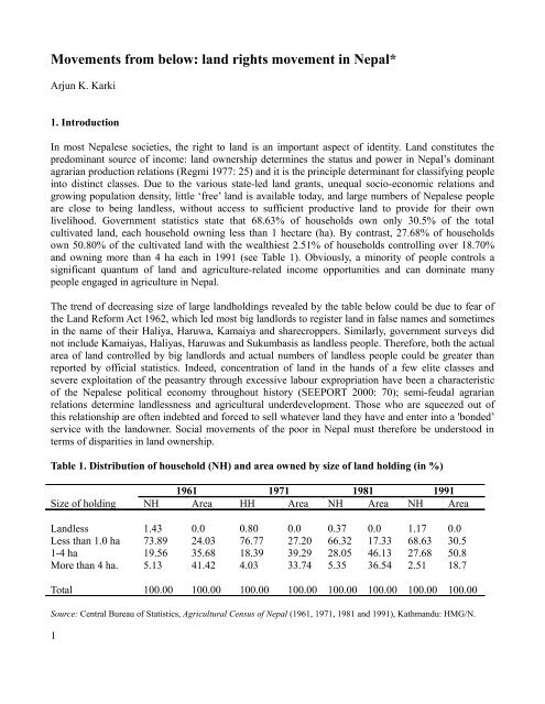 Movements from below: land rights movement in Nepal