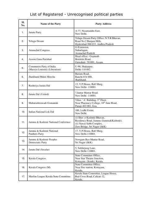 List of Registered - Unrecognised political parties - Tamil Nadu State ...