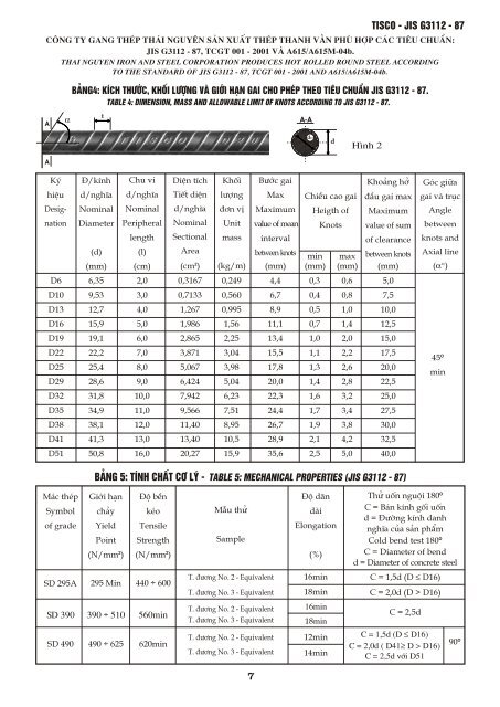 7 TISCO - JIS G3112 - 87
