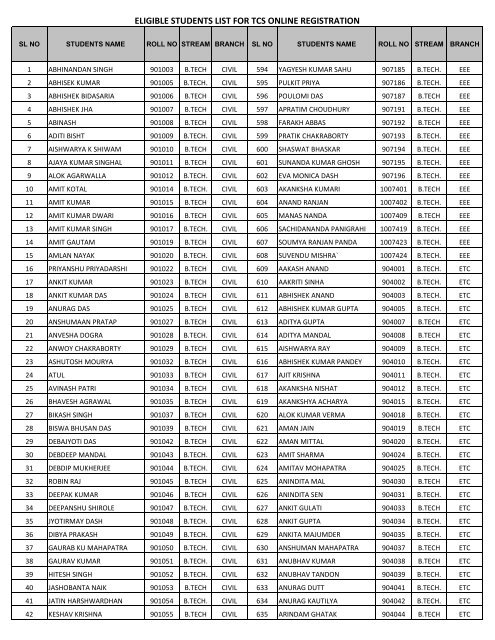 ELIGIBLE STUDENTS LIST FOR TCS ONLINE REGISTRATION