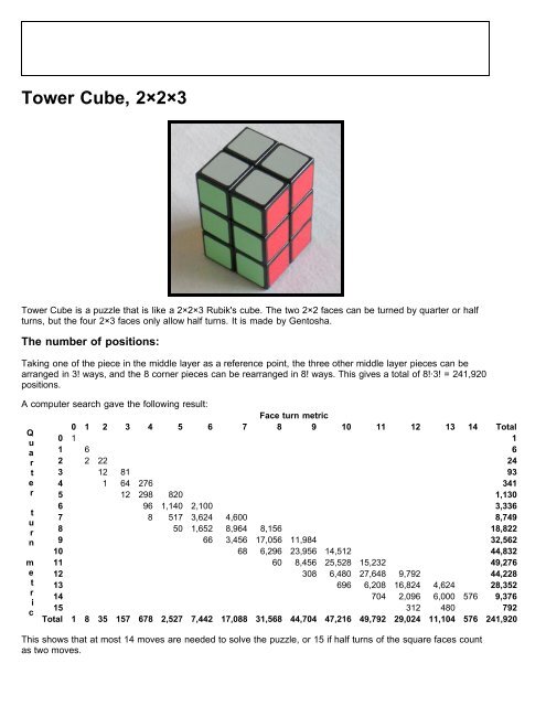 Tower Cube, 2×2×3