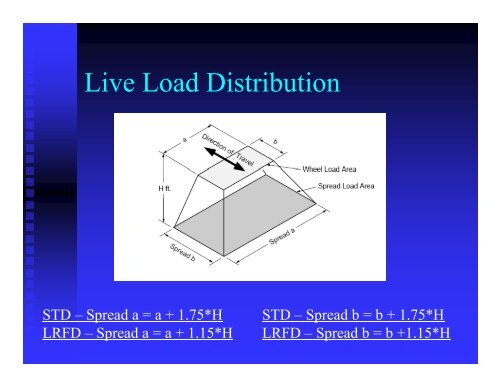 Live Load Distribution Pa