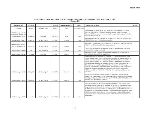 Table AP1-2, 6 January 2011 - the DoD Explosives Safety Board