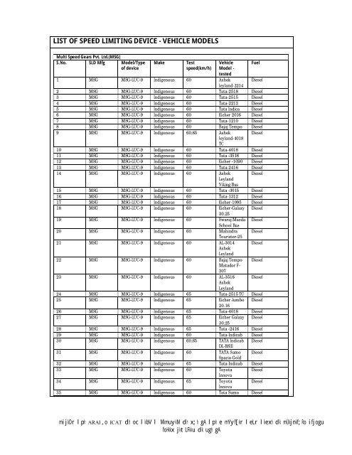 LIST OF SPEED LIMITING DEVICE - VEHICLE MODELS