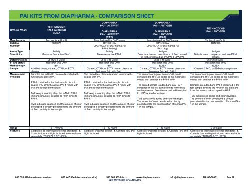 PAI & TPA Kit Comparison Sheet - Diapharma