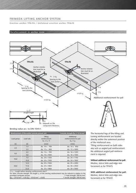 FRIMEDA LIFTINg ANCHOR Sy