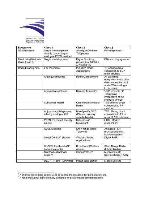 Equipment Class 1 Class 2 Class 3 GSM handsets Single line ...