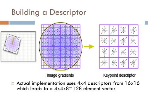 Building the Descriptor