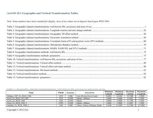 ArcGIS 10.1 Geographic and Vertical Transformation Tables
