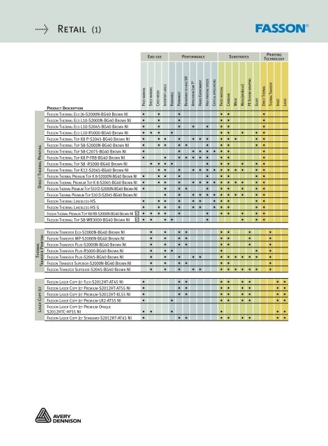 Retail (1) - Fasson Europe
