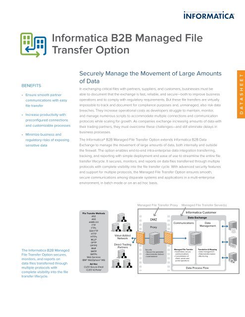 Informatica B2B Managed File Transfer Option