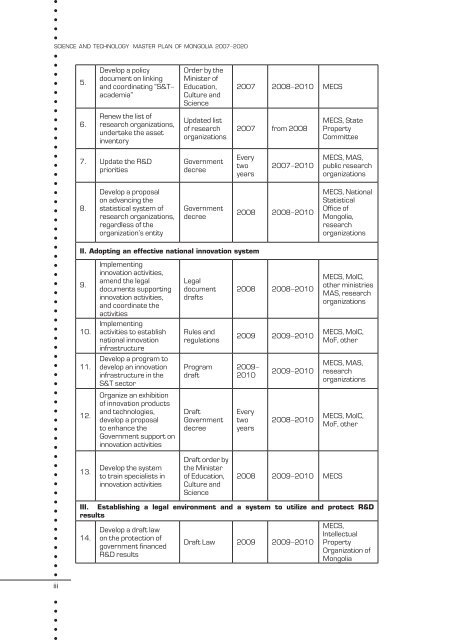 sCIenCe AnD teCHnoLoGY MA