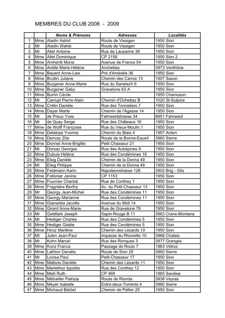 liste des membres - bridge club de sion
