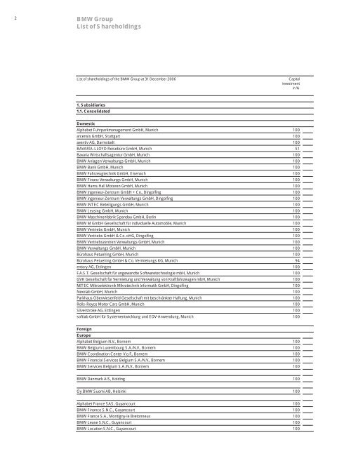 BMW Group List of Shareholdings