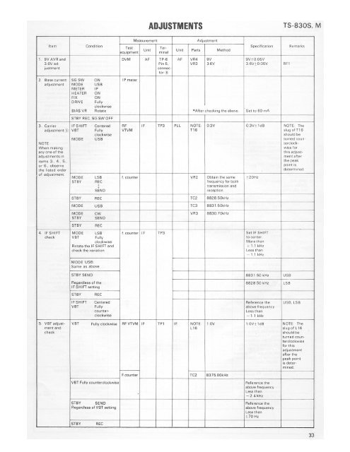 Kenwood TS-830S Alignment Instructions