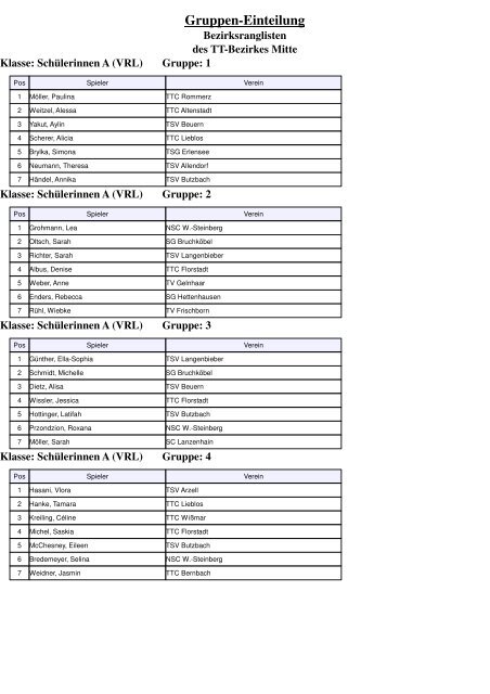 Gruppen-Einteilung - Bezirk Mitte