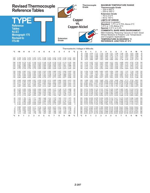 Thermocouple Reference Tables Type T