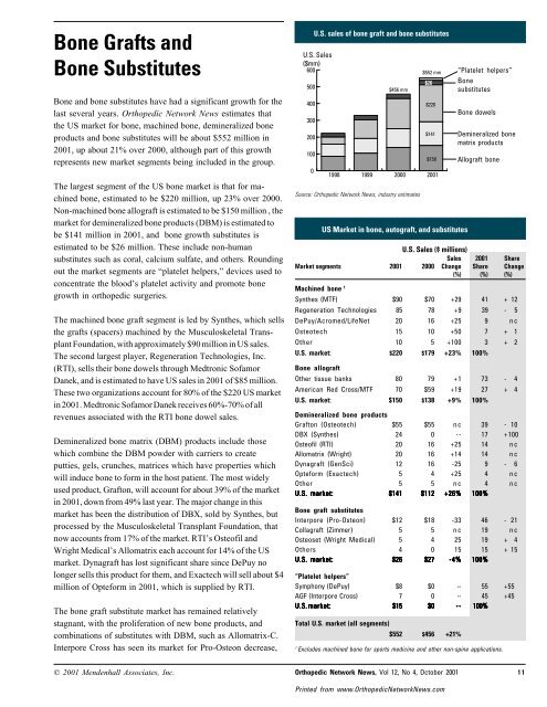 Bone Grafts and Bone Substitutes - Orthopedic Network News